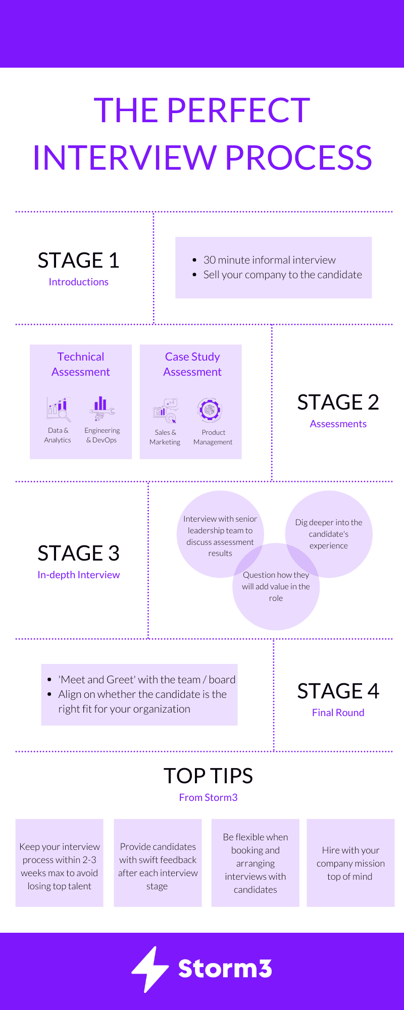The Perfect Interview Process - Storm3